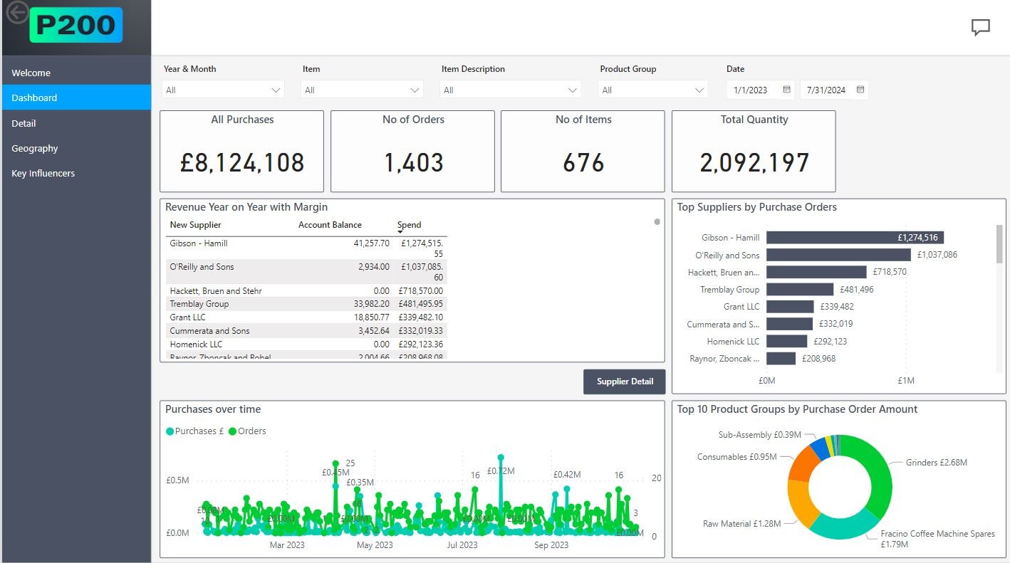 Sage 200 Power BI