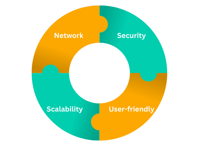 Demystifying SASE: A Beginner's Guide to SASE Backbone Technology